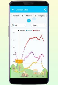 AQI India Launches a Mobile App to Help Users Track Air Pollution ...